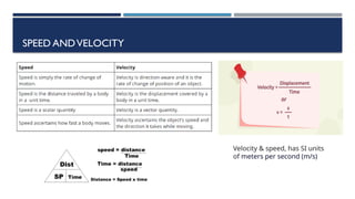 Graphs related to motion speed time graphs, velocity time graphs | PPTX