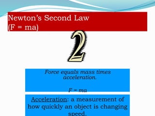 Motion laws and their different types.pptx
