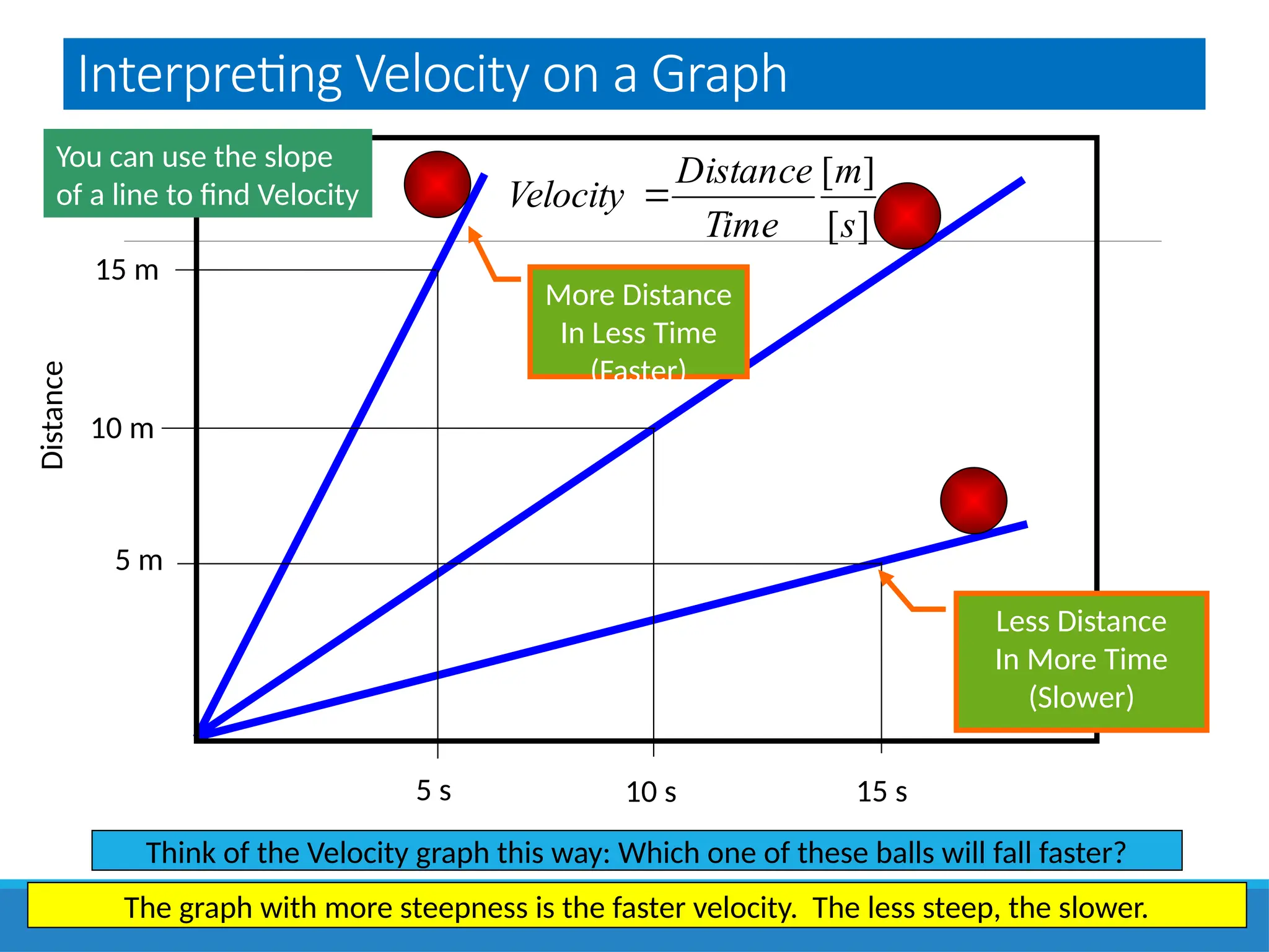 motion-3-displacement-graphs.pptx........ | PPTX