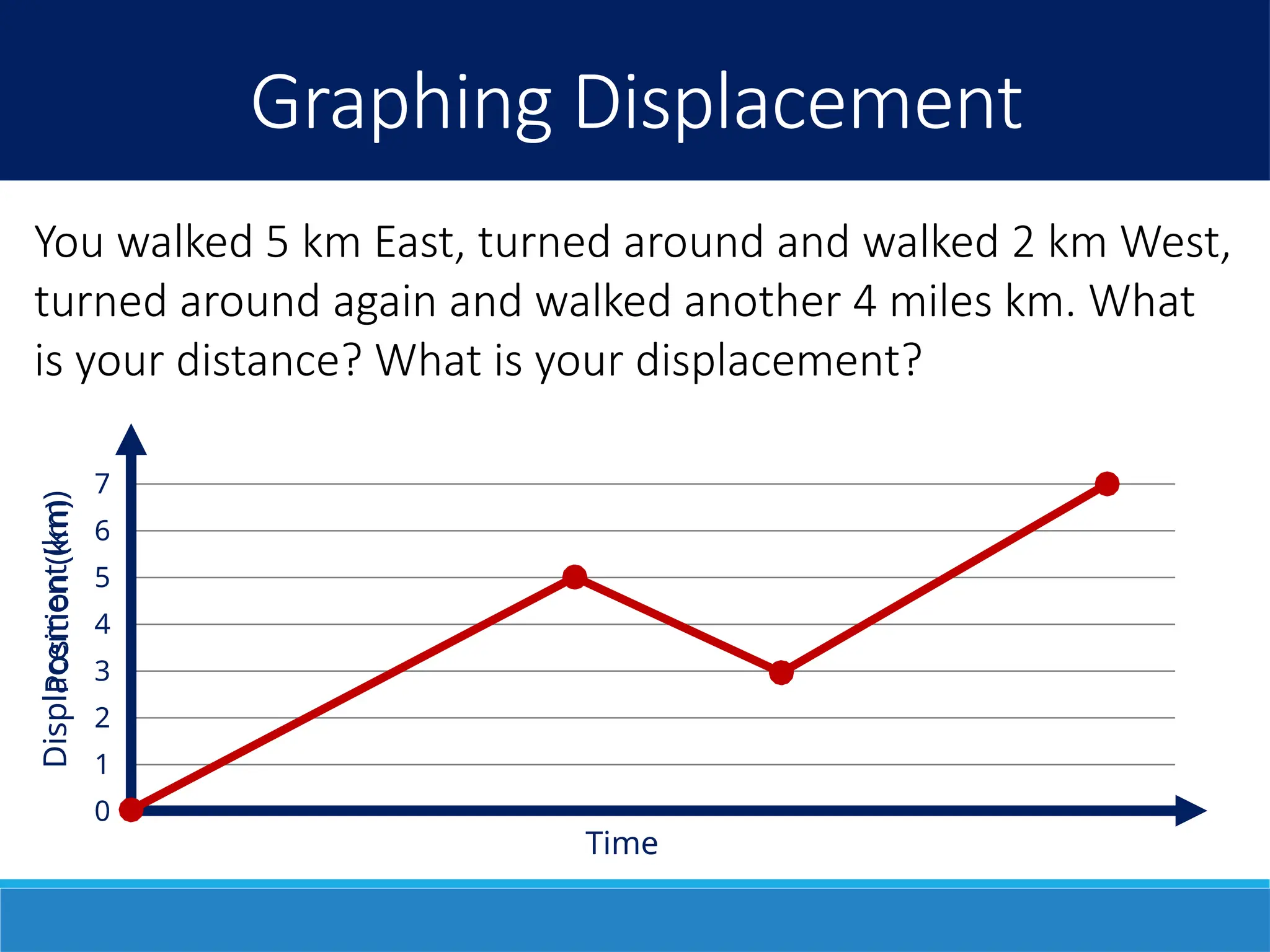 motion-3-displacement-graphs.pptx........ | PPTX