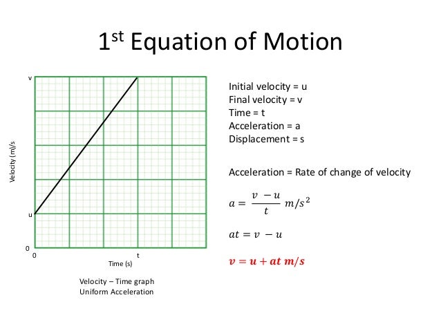 Motion along-a-straight-line