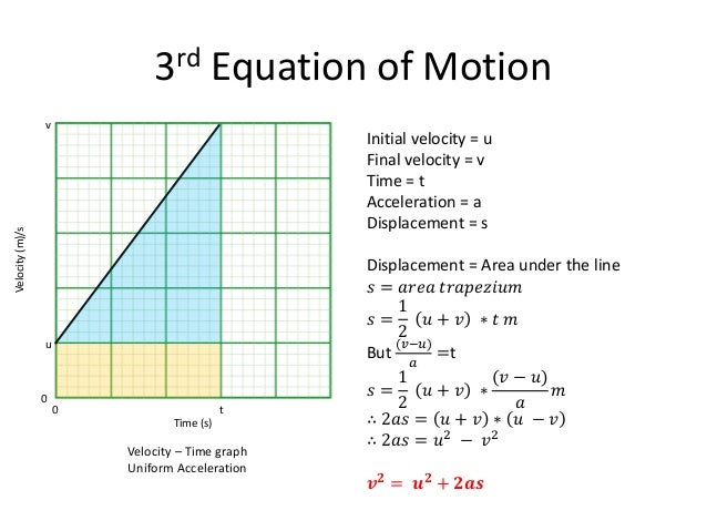 Motion along-a-straight-line