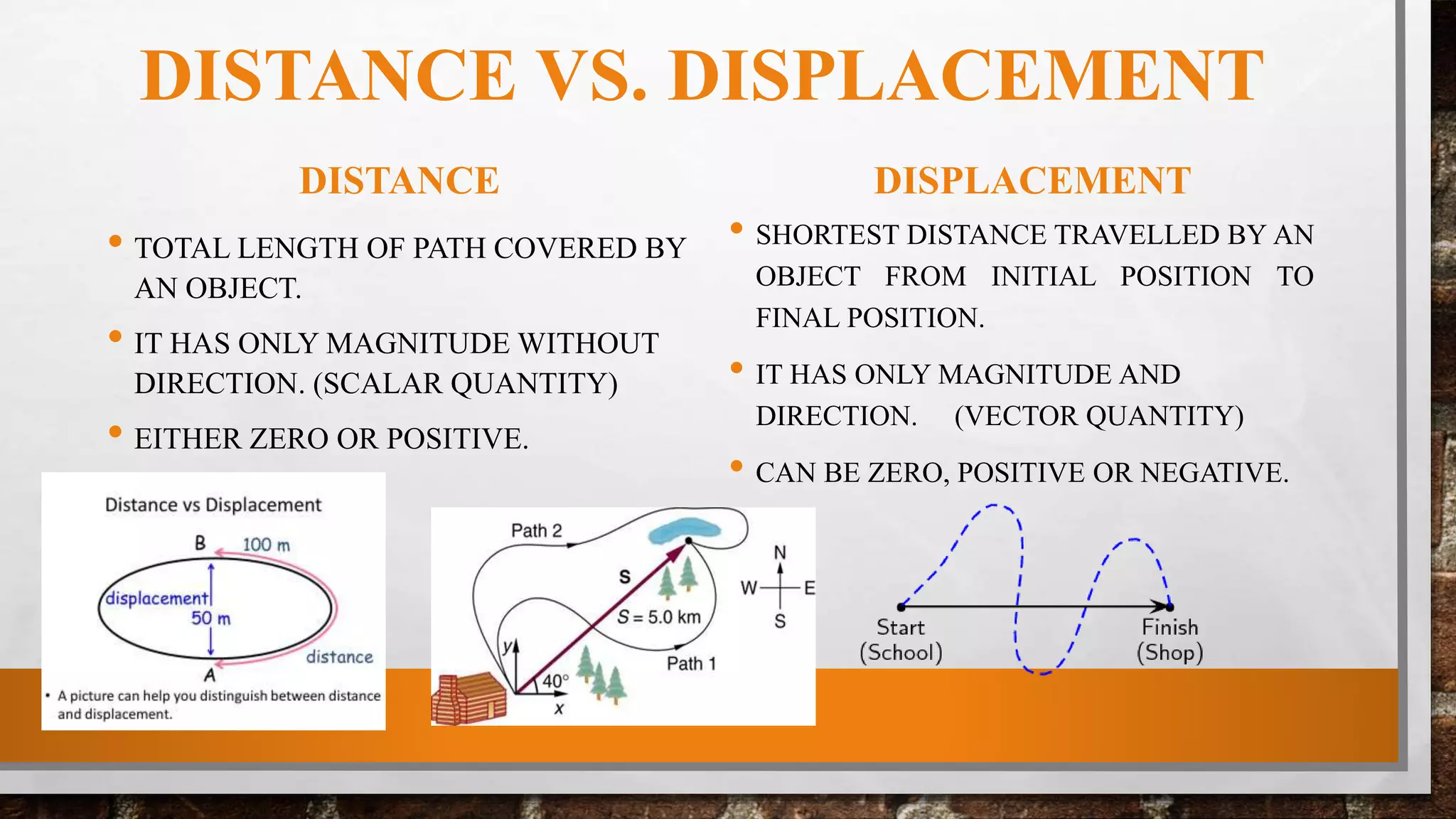 Motion Class 9th | PPTX