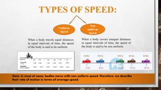 Motion Class 9th | PPTX