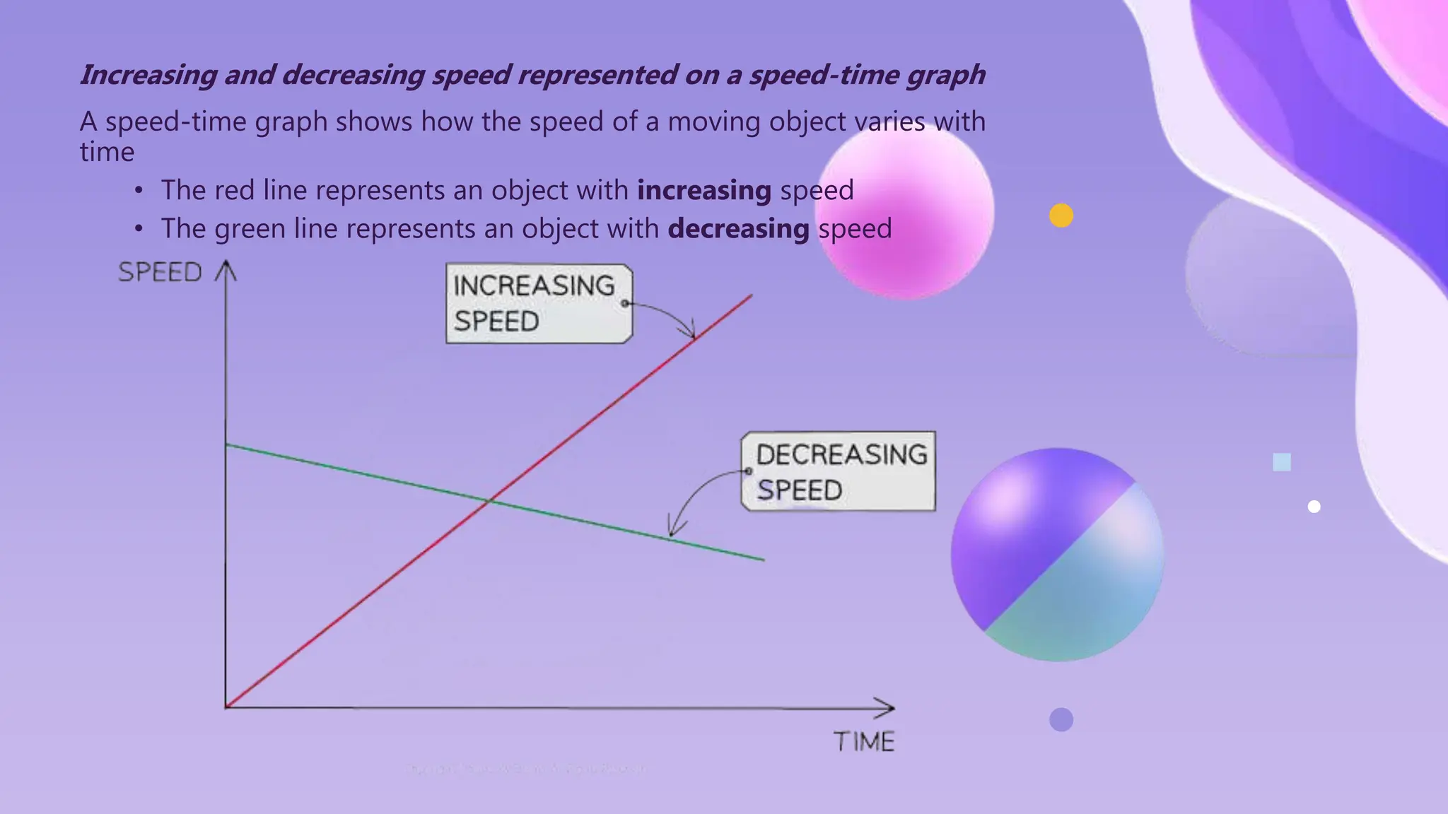 Motion - Distance time graphs and speed time graphs.pptx | Physics ...
