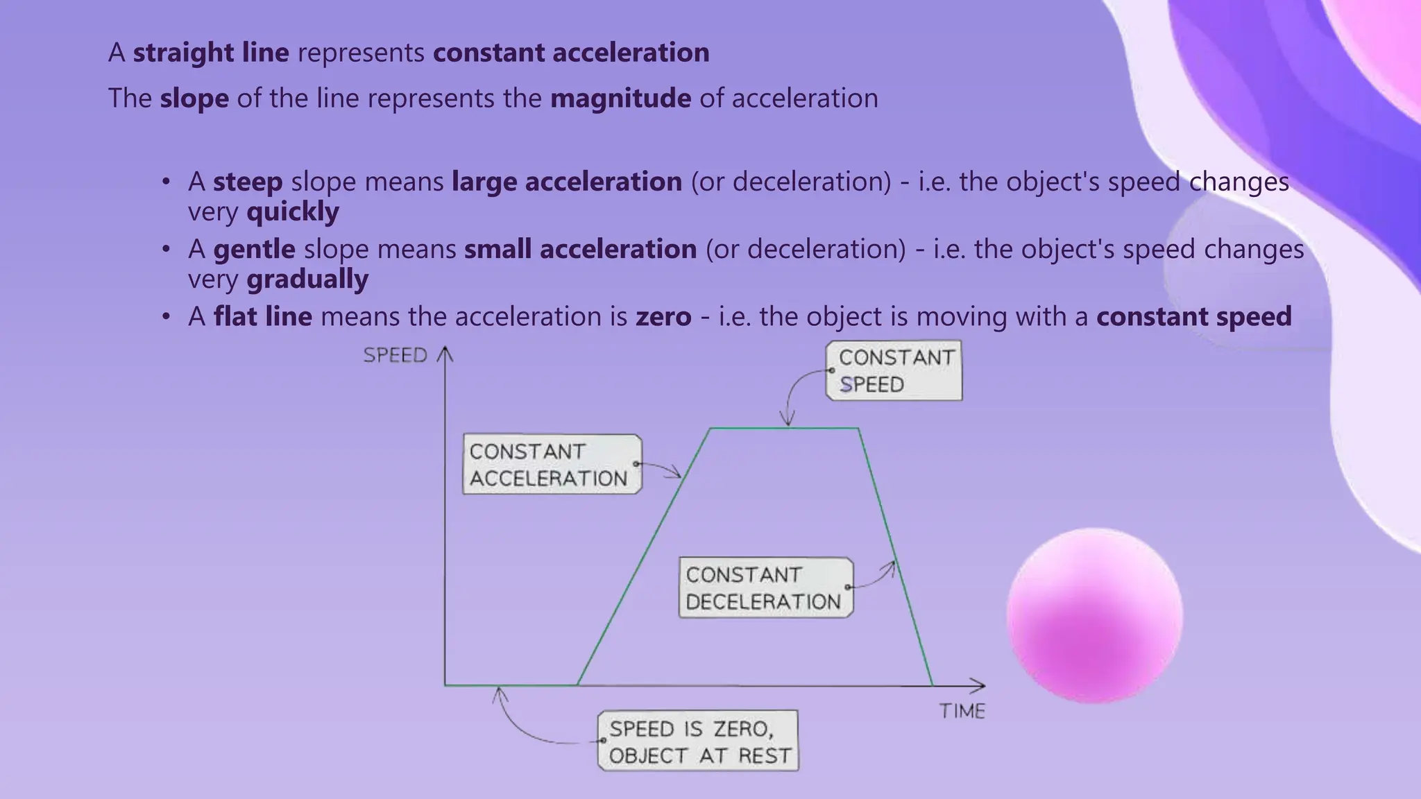 Motion - Distance time graphs and speed time graphs.pptx | Physics ...