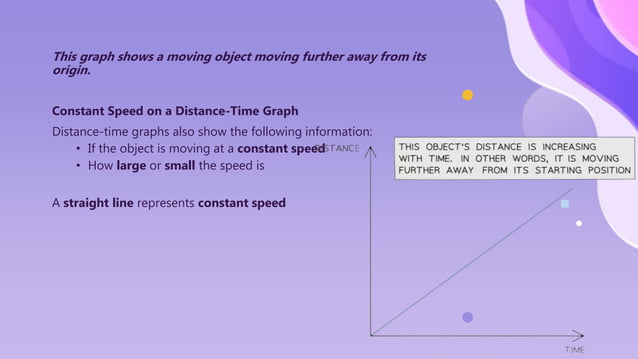 Motion - Distance time graphs and speed time graphs.pptx | Physics ...