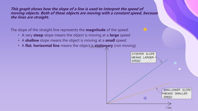 Motion - Distance time graphs and speed time graphs.pptx | Physics ...