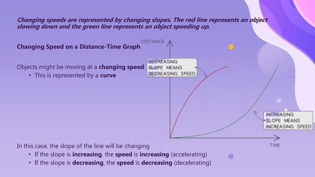 Motion - Distance time graphs and speed time graphs.pptx | Physics ...
