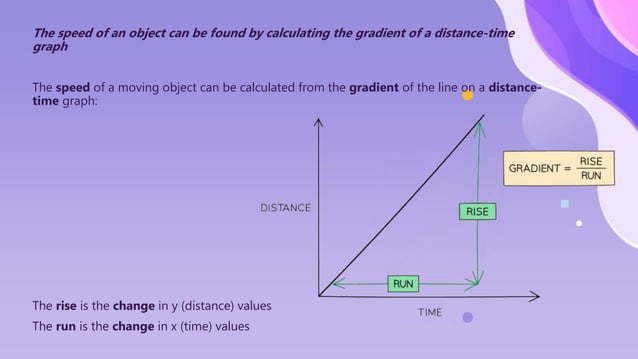 Motion - Distance time graphs and speed time graphs.pptx | Physics ...