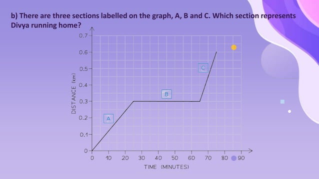 Motion - Distance time graphs and speed time graphs.pptx | Physics ...
