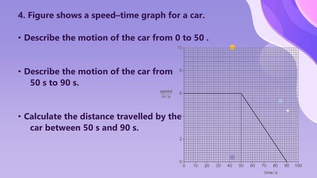 Motion - Distance time graphs and speed time graphs.pptx | Physics ...