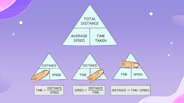 Motion - Distance time graphs and speed time graphs.pptx | Physics ...