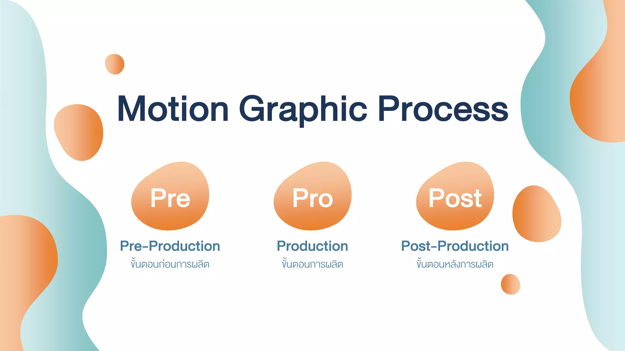 การสร้างสื่อภาพกราฟิกเคลื่อนไหว (Motion Graphic) | PDF