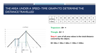 Graphs related to motion speed time graphs, velocity time graphs | PPTX
