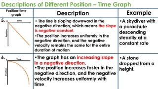 SPEED AND VELOCITY DISPLACEMENT TIME GRAPH MOTION-GRAPHS.pptx