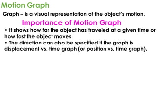 SPEED AND VELOCITY DISPLACEMENT TIME GRAPH MOTION-GRAPHS.pptx
