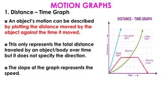 SPEED AND VELOCITY DISPLACEMENT TIME GRAPH MOTION-GRAPHS.pptx