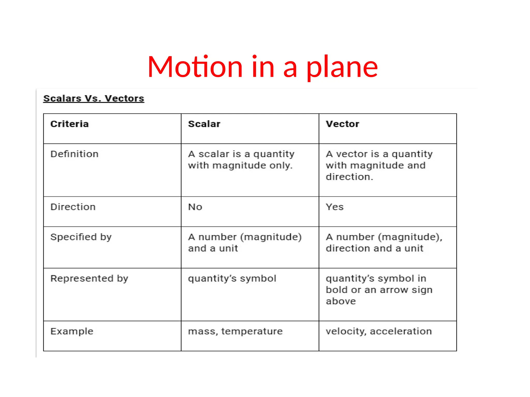 motion-in-a-plane physics of class 11 motion | PPTX