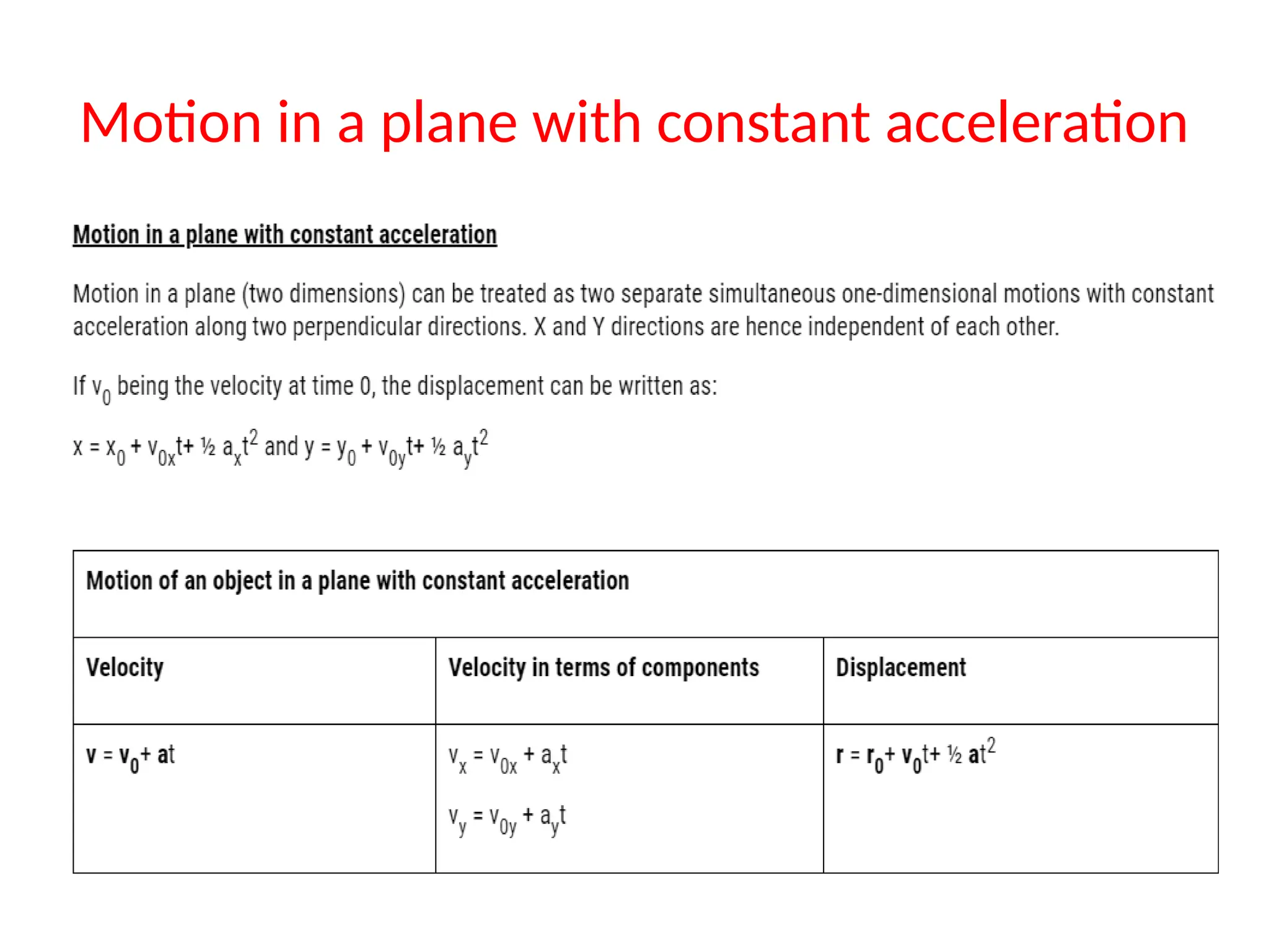 motion-in-a-plane physics of class 11 motion | PPTX