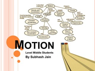 Motion speed- and velocity | PPT