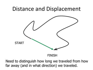 Motion speed and velocity | PPT