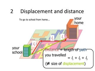 Motion speed and velocity | PPT