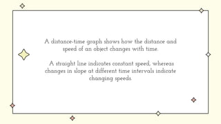 Motion-Time Graphs | PPT