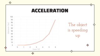 Motion-Time Graphs | PPTX