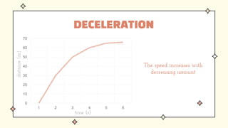Motion-Time Graphs | PPT