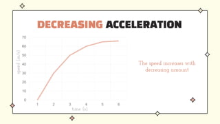 Motion-Time Graphs | PPTX