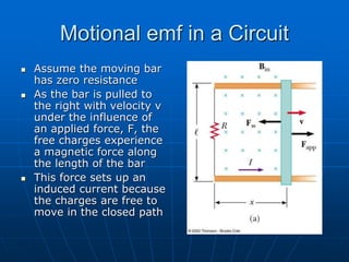 Motional electromotive force | PPT