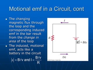 Motional electromotive force | PPT