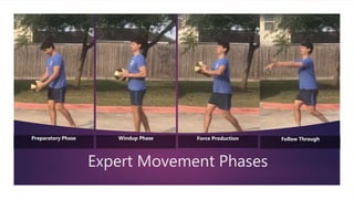 Motion analysis project final | PPT