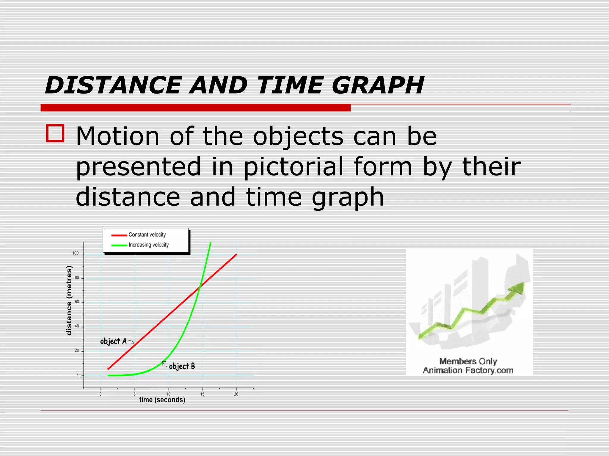 13. Motion and time by Dilip Kumar Chandra | PPT