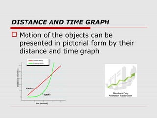 13. Motion and time by Dilip Kumar Chandra | PPT