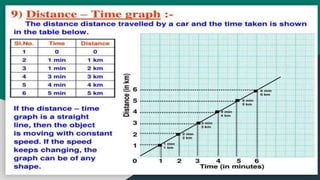 Motion and Time basic concepts and small problems | PPTX