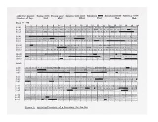 Motion and time study | PPT
