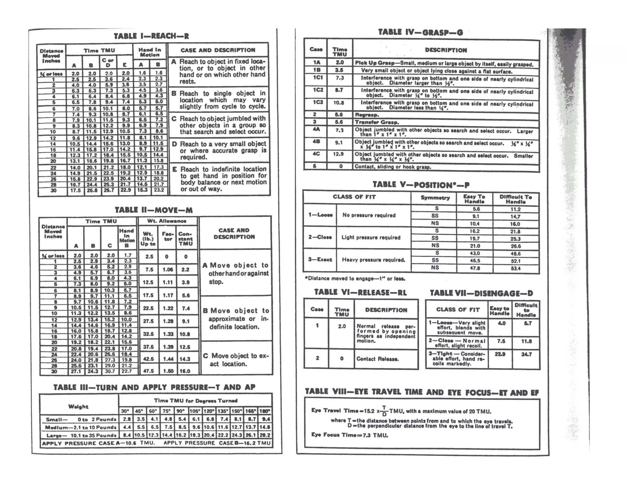 Motion and time study | PDF