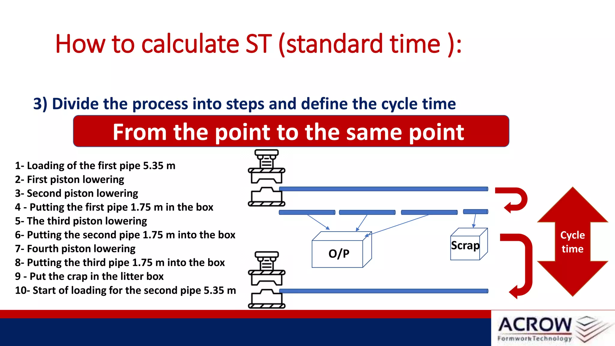Motion and time study english | PPT