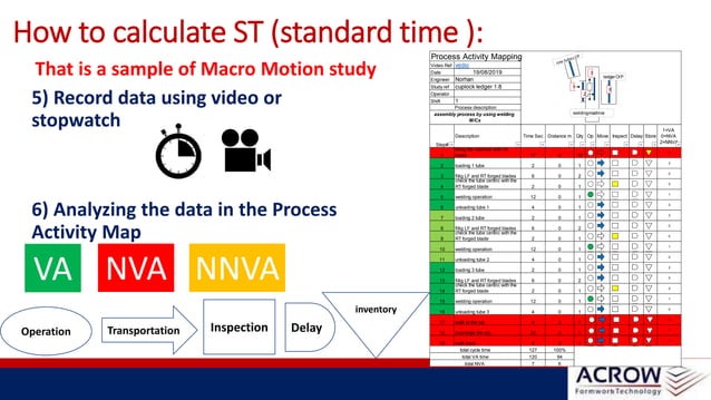 Motion and time study english | PPT