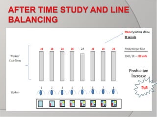Motion_and_Time_Study_Presentation.ppt