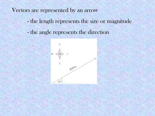 Motion and vectors regents | PPT