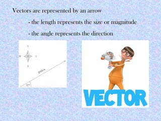 Motion and vectors regents | PPT