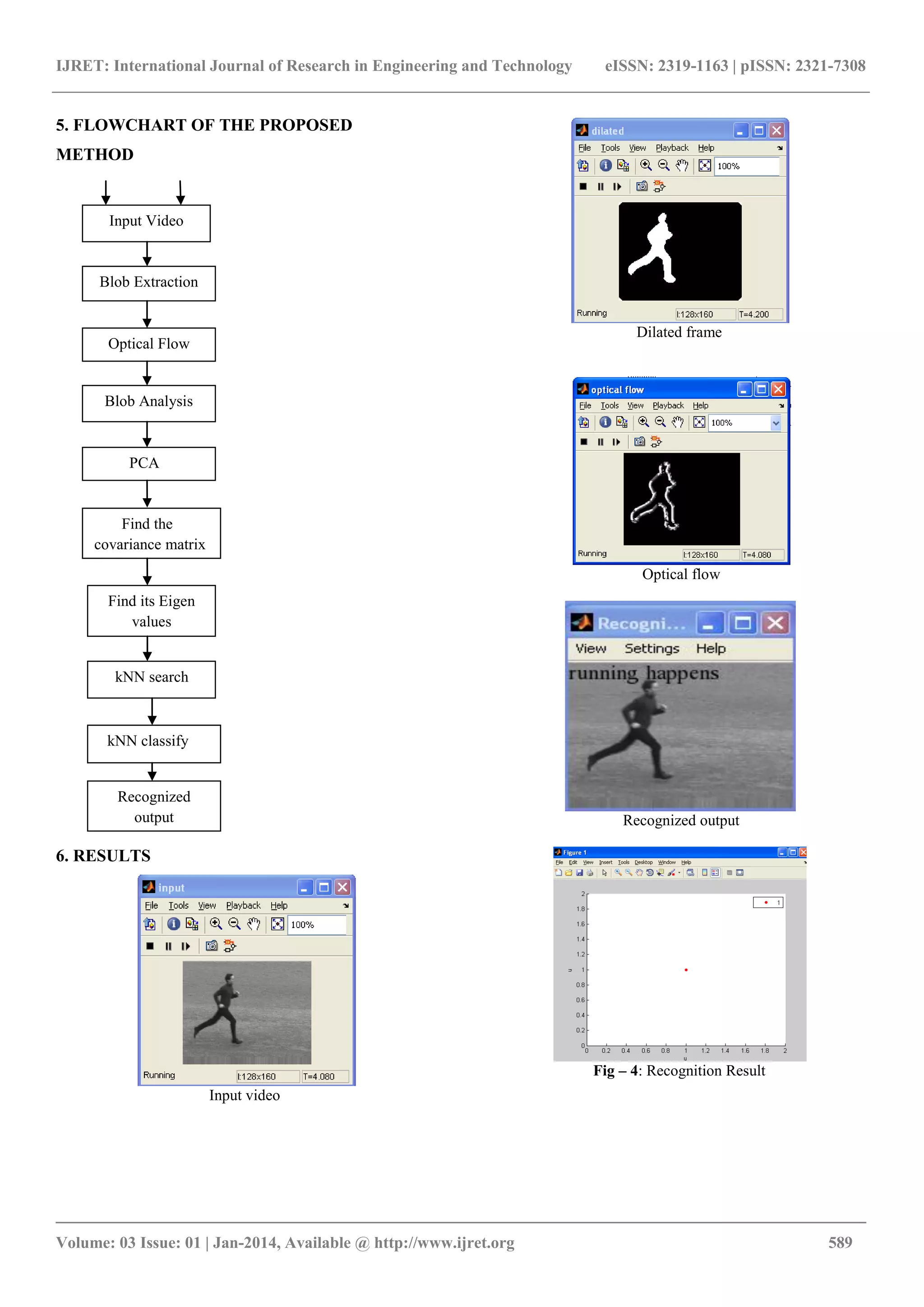 Motion Based Action Recognition Using K Nearest Neighbor Pdf Video
