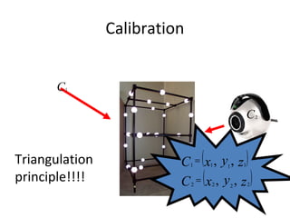 Motion capture technology | PPT