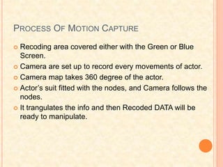 Motion Capture Technology | PPT