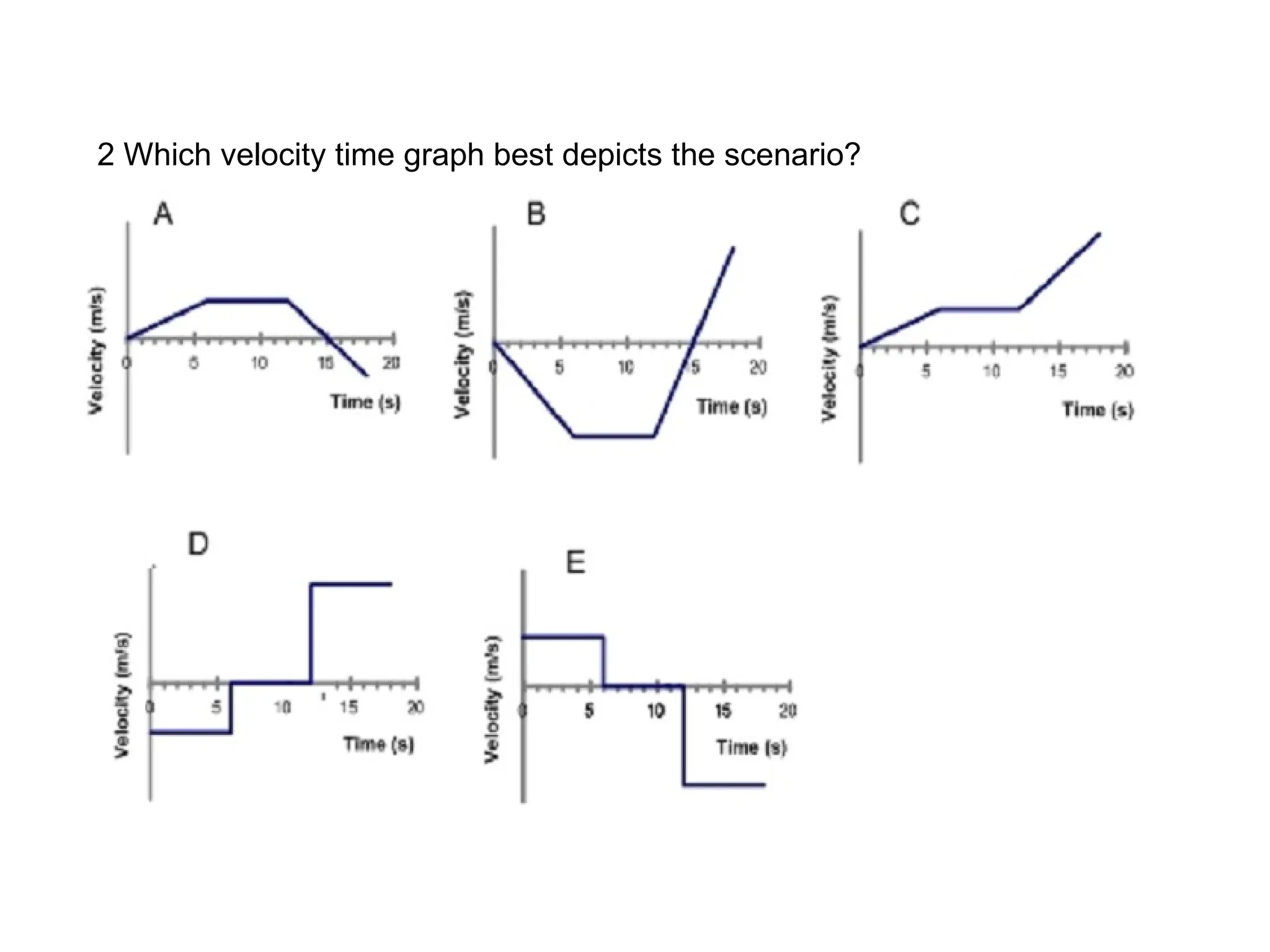 motion clicker questions for united states PreAP | PPT