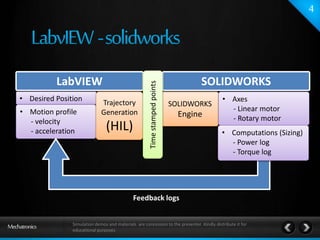 Motion Control with LabVIEW and SOLIDWORKS | PPTX