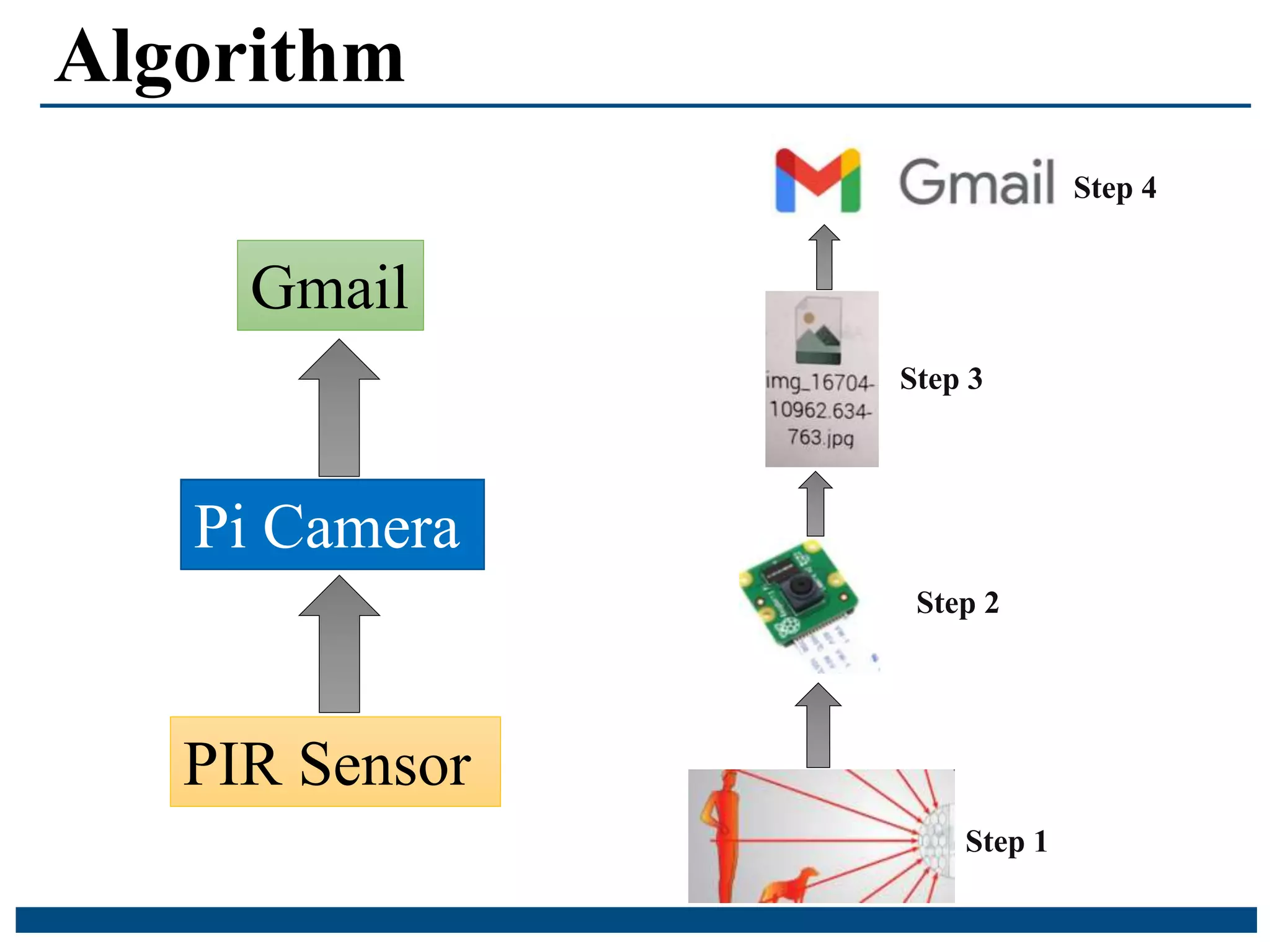 Motion Detector and Upload Picuter to Gmail.pptx